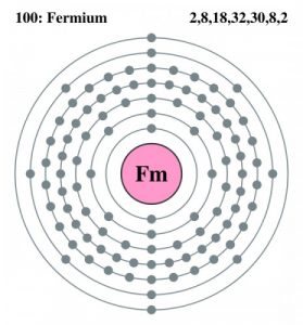 What is Fermium? - Earth.com