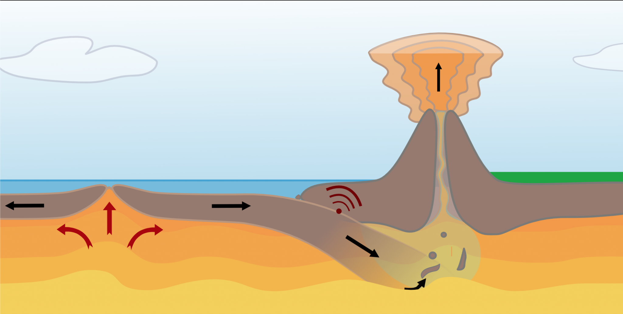 Supercontinents 101: Pannotia, Gondwana, and Pangea