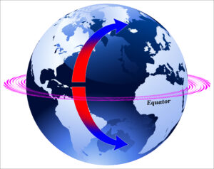 Wave, Tides, Currents: An Important Distinction - Earth.com