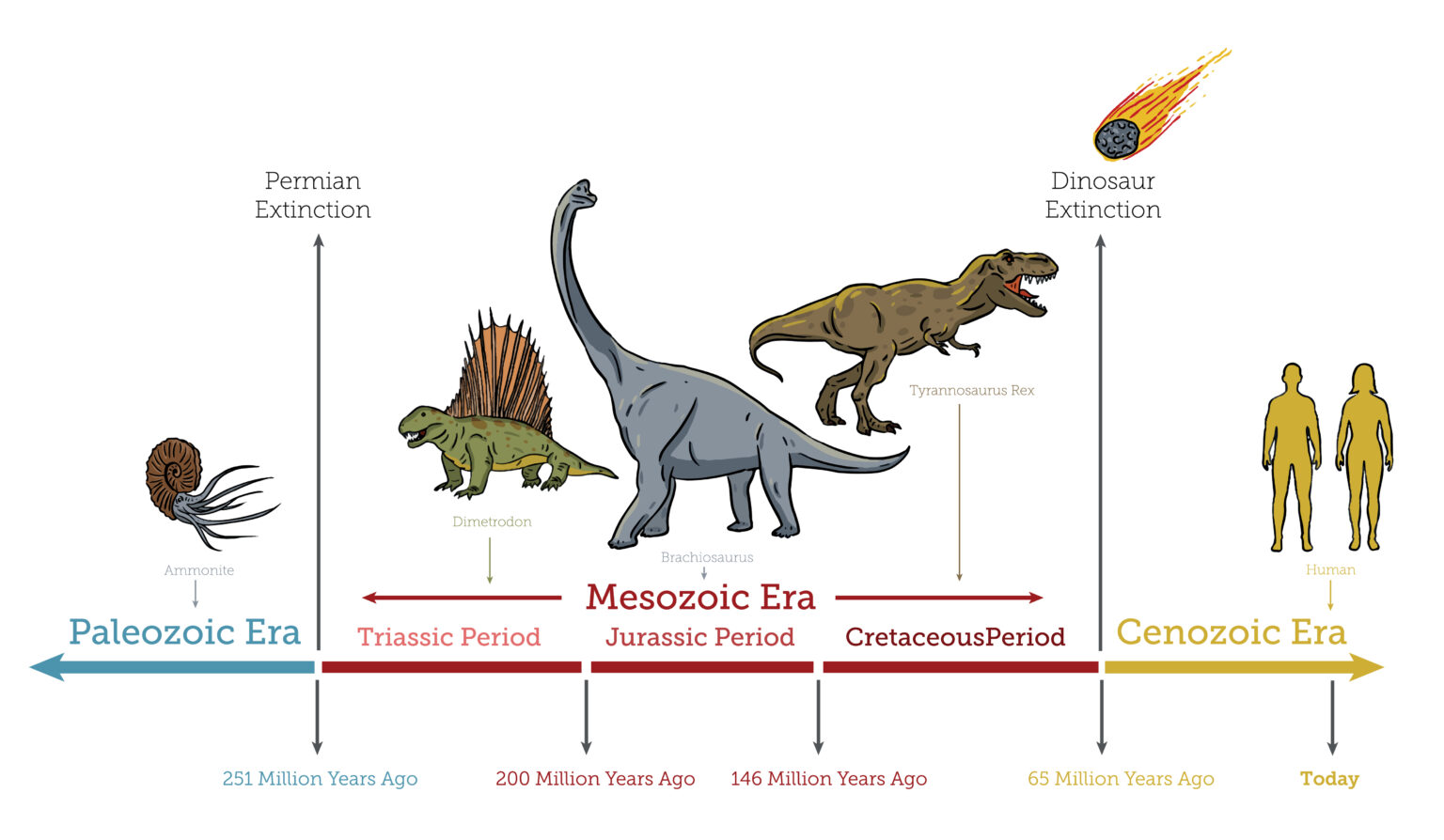 The Chicxulub Disaster - Earth.com - Earthpedia