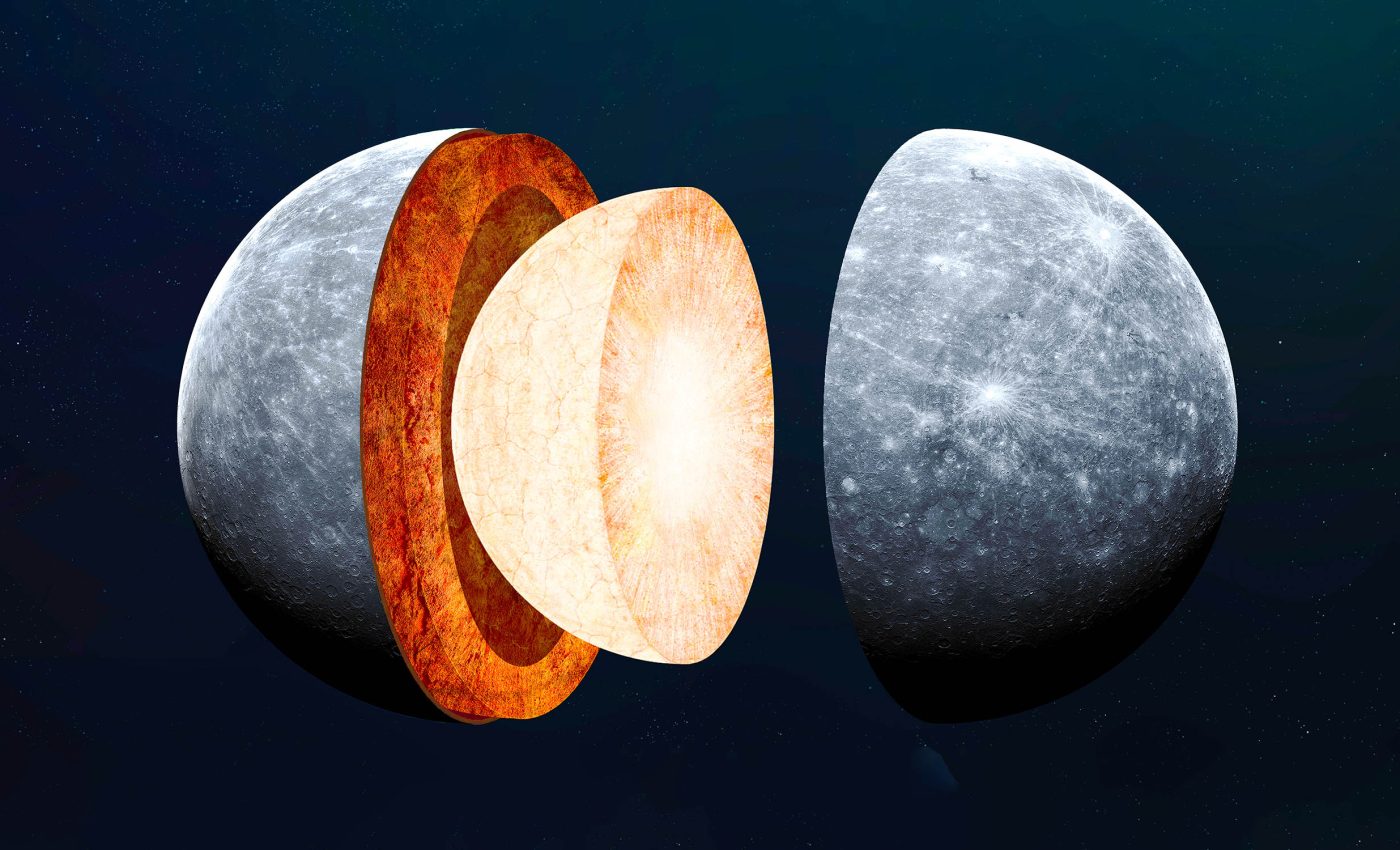 Layers Of Mercury The Planet Mercury Innermost Planet, Smallest, Hot
