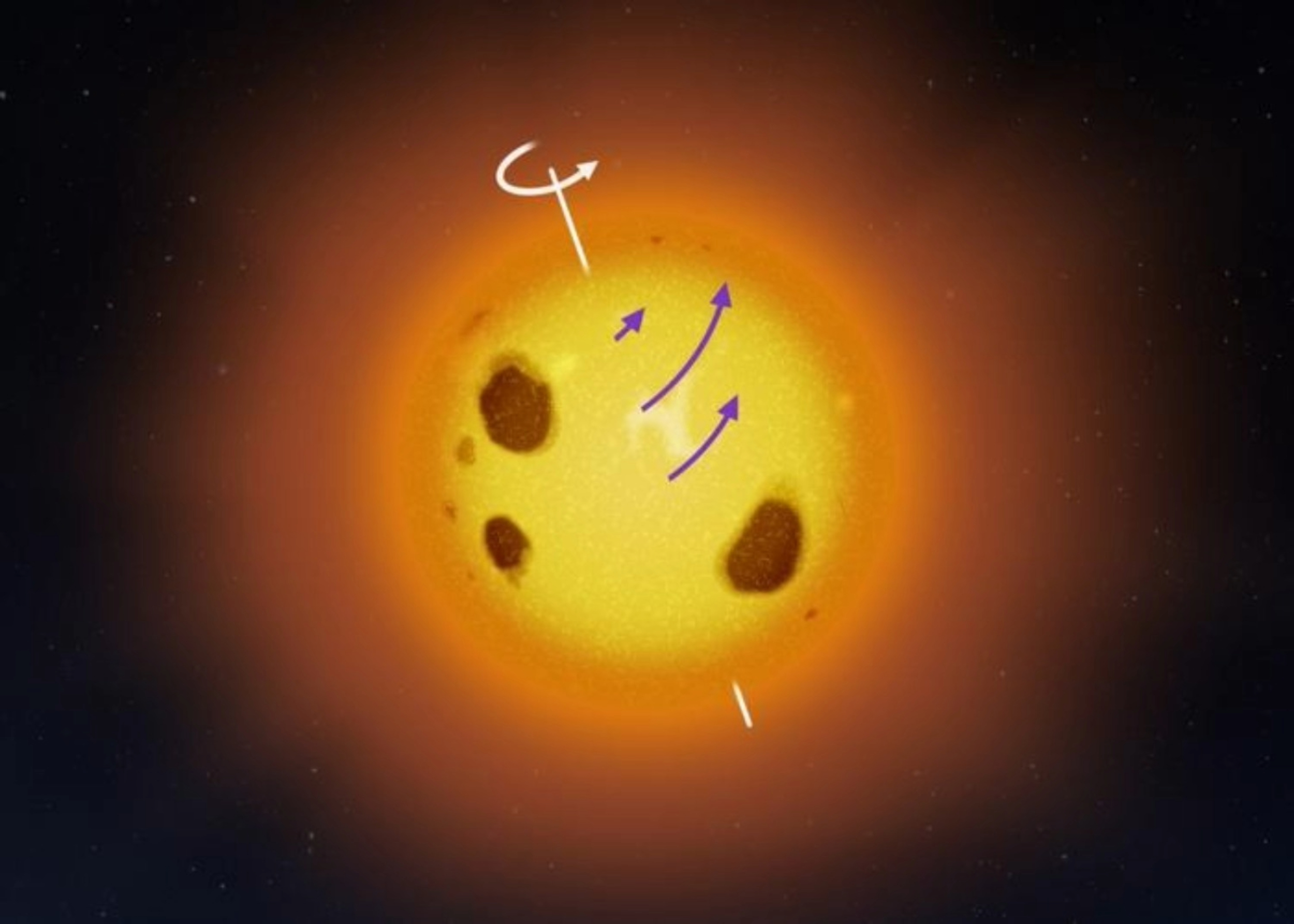 Unusual rotation of a nearby star has never been seen before - Earth.com
