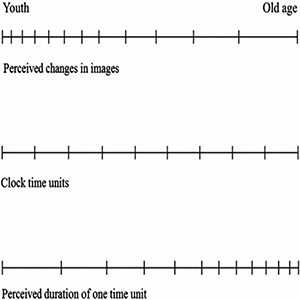 Time 'flies by' much faster as we get older, now science knows why ...