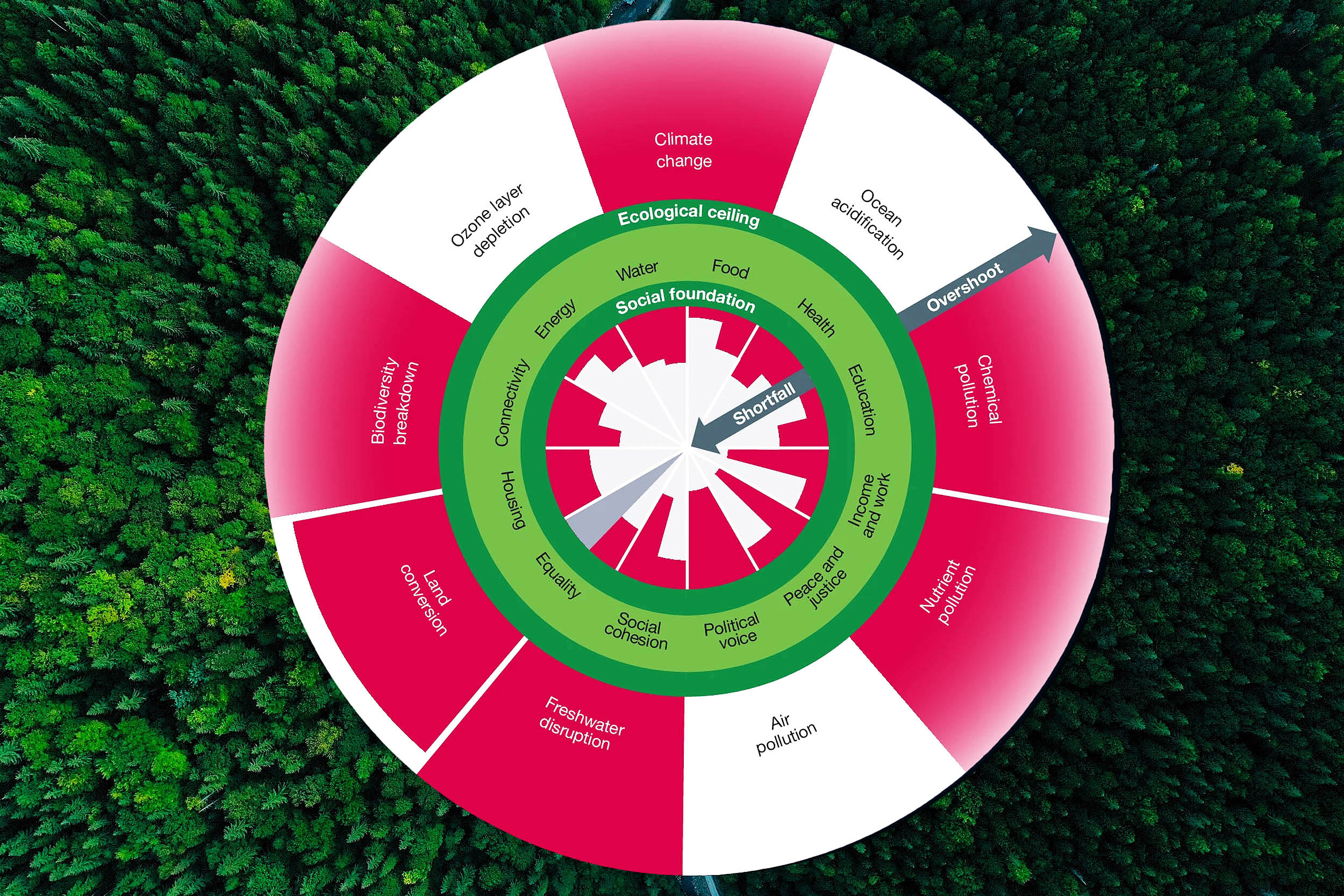 Earth is at a crossroads: A prosperous world on a very fragile planet ...