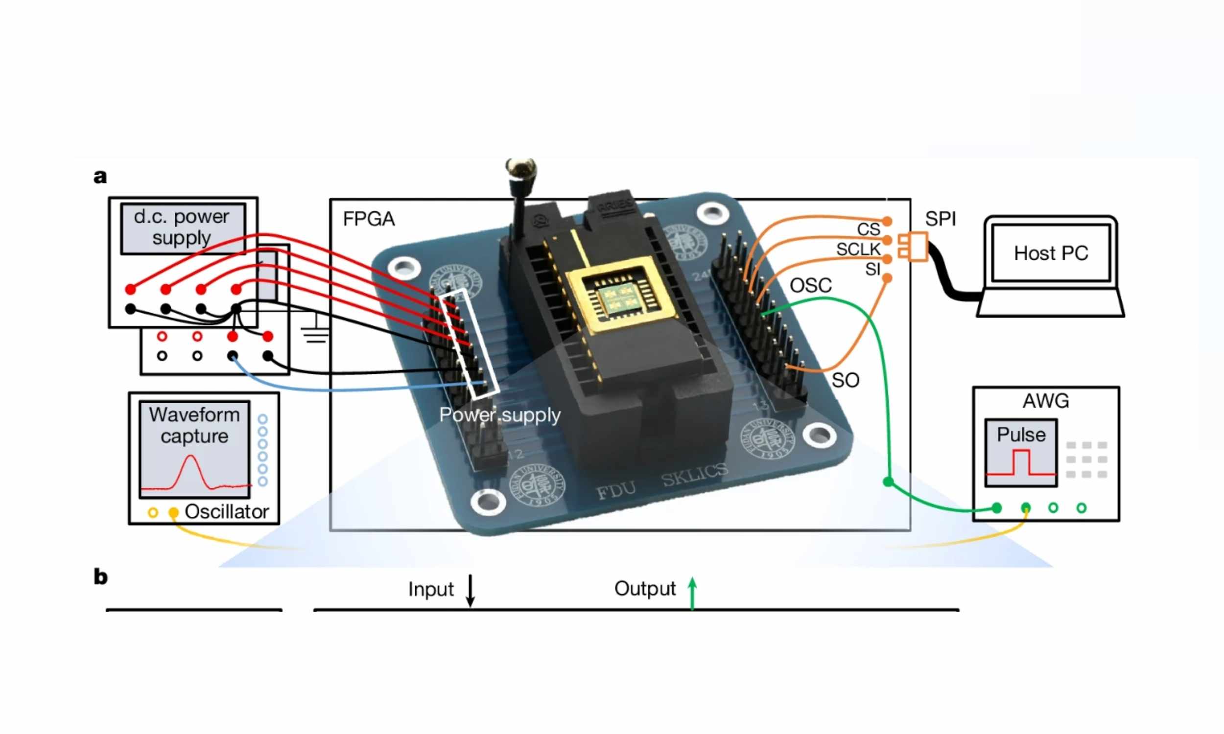 First 2D flash chip is fast and reliable, with low energy needs - Earth.com