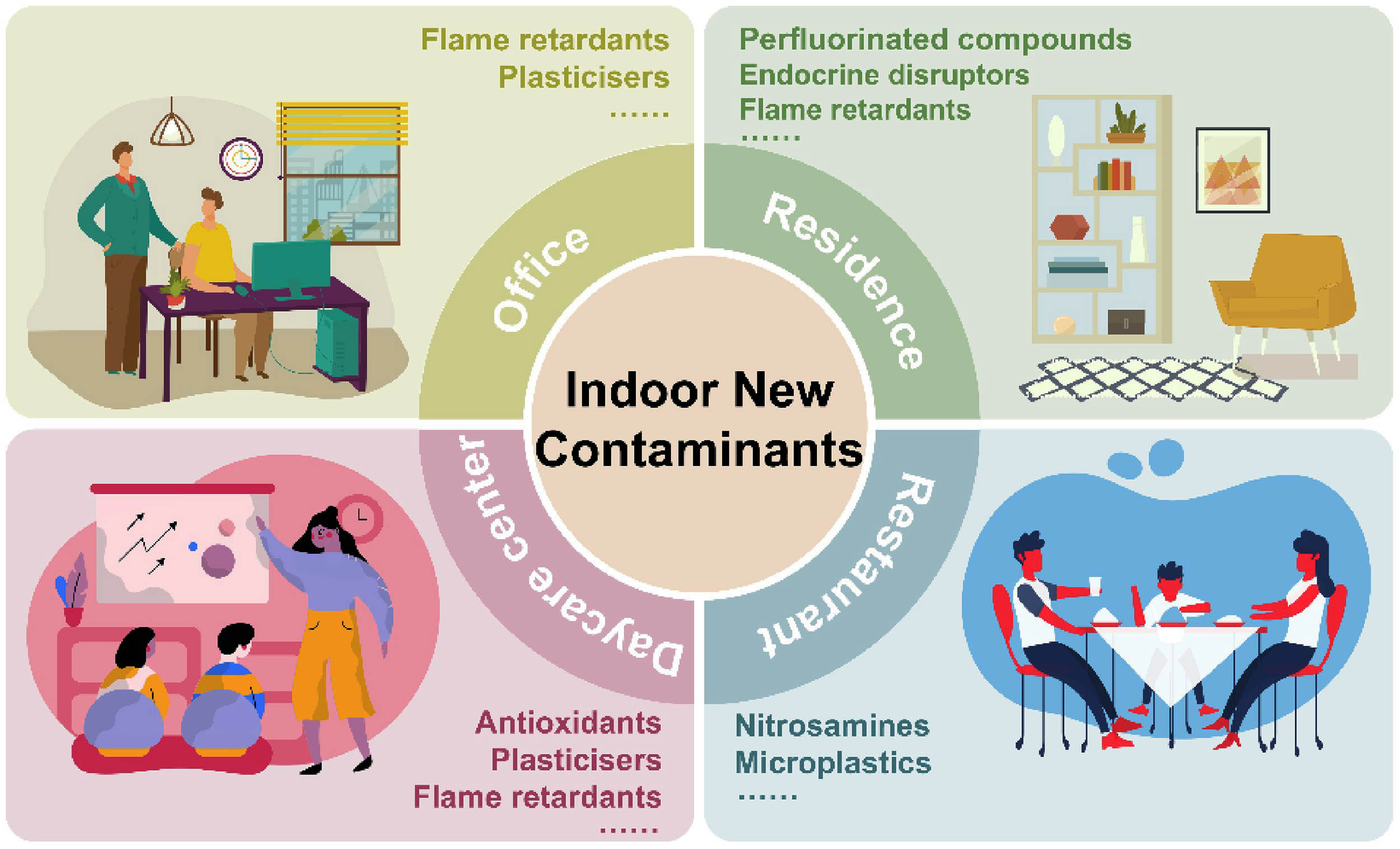 Indoor air contains far more chemicals than people realize - Earth.com