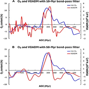 Surprising connection between Earth's magnetic field and oxygen - Earth.com