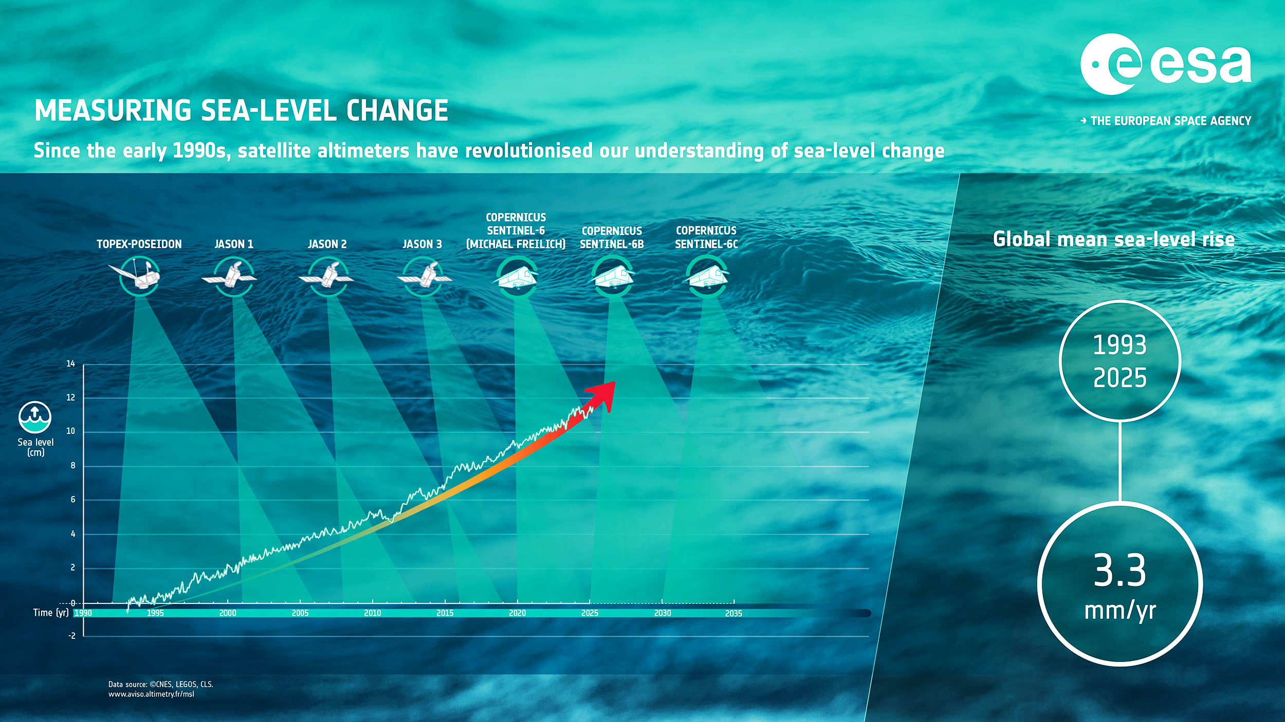 Sentinel-6B delivers Atlantic sea level measurements in first images ...
