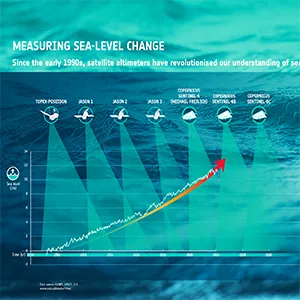 Sentinel-6B delivers Atlantic sea level measurements in first images ...