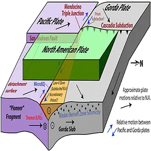 New faults discovered in a devastating earthquake region - Earth.com