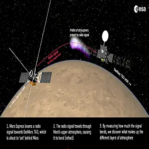 Orbiters watch a massive solar superstorm smash into Mars - Earth.com