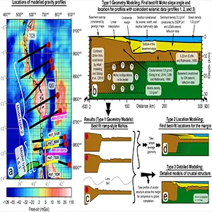 Tectonic plate boundary shook the ground where dinosaurs walked - Earth.com