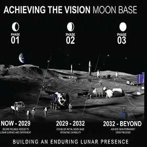 NASA's Moon base starts taking shape with rovers, landers, and drones ...