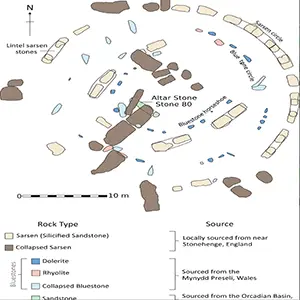 Study tries to answer exactly how primitive humans transported massive ...